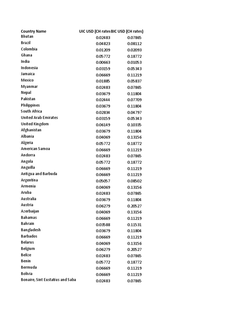 Whatsapp Sms Charges | PDF