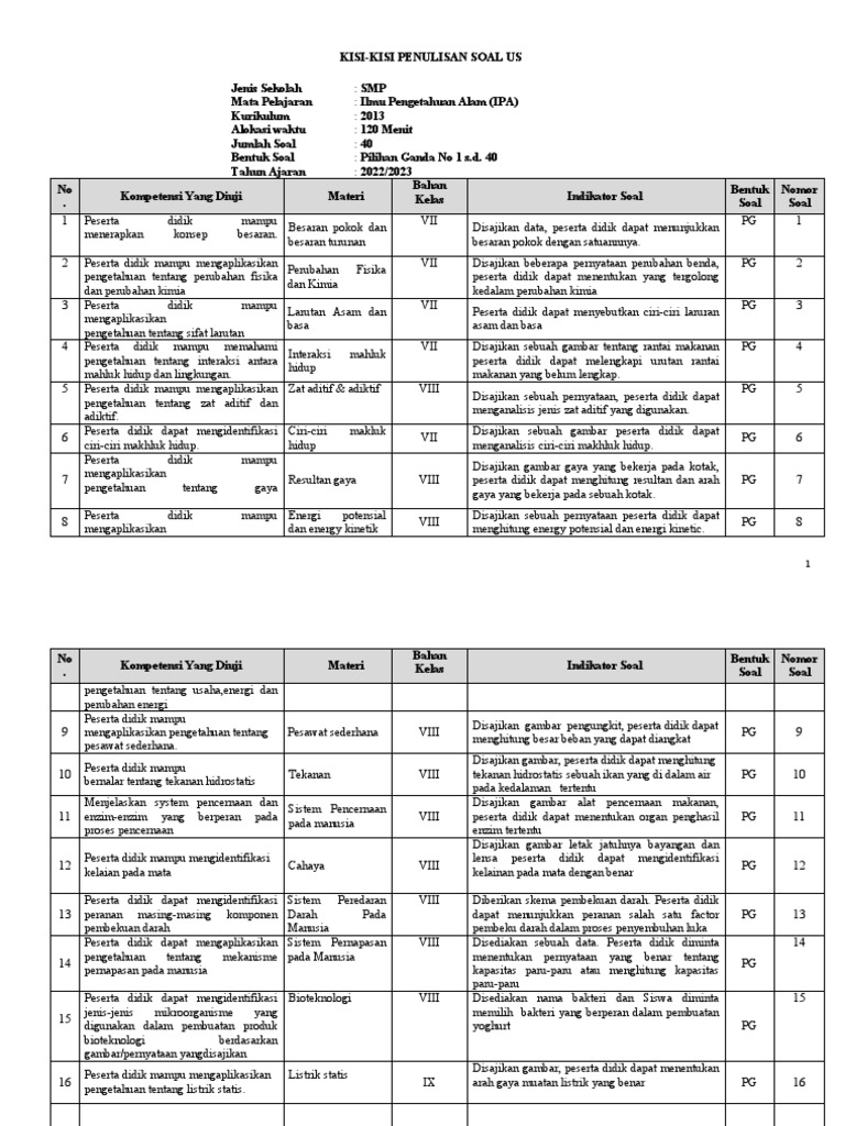 Kisi Us Ipa 2223 | PDF