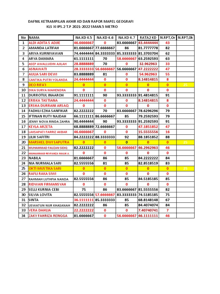 Dafnil Akhir KD Goe - GNP Xi Ips.2 | PDF