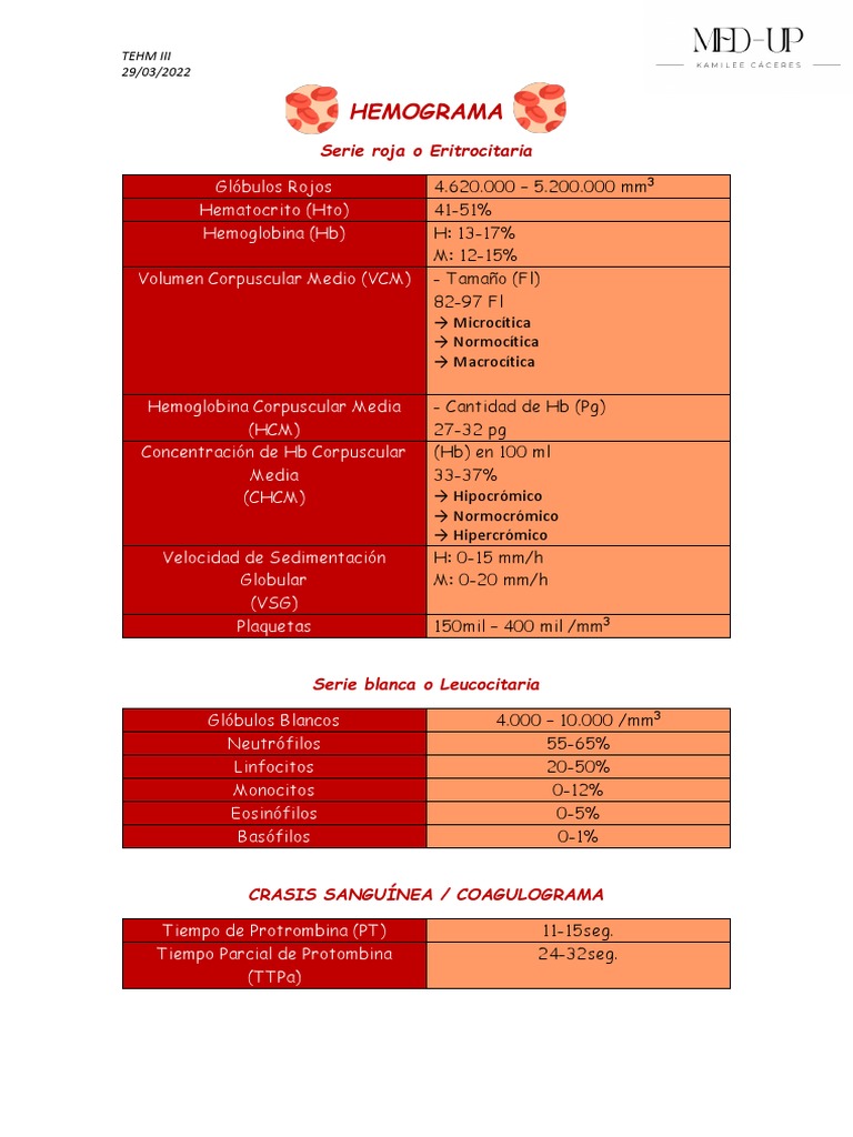 Hemograma 1pdf Leucocito Sistema Inmune