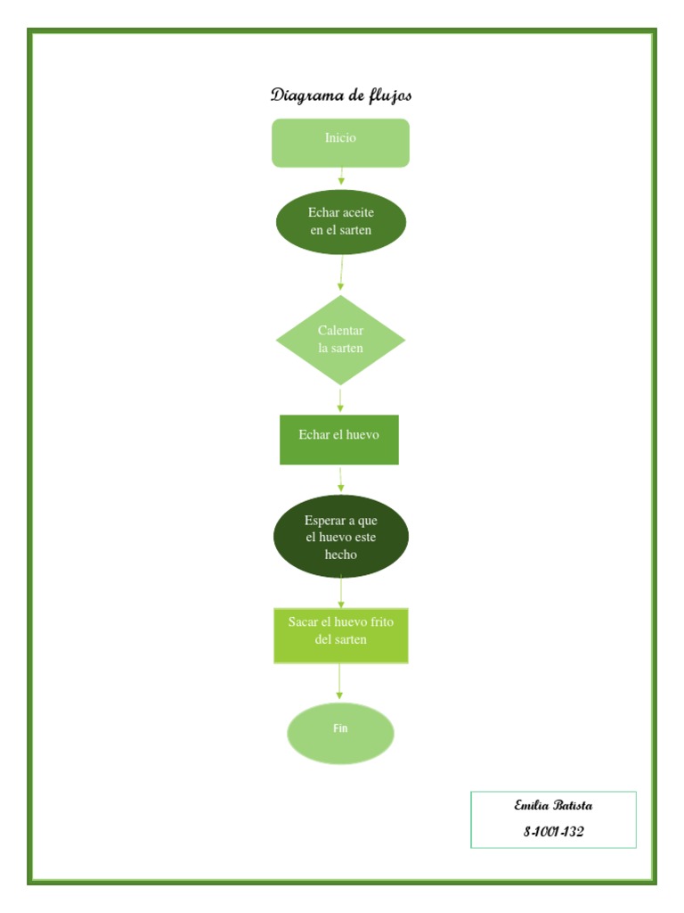 Diagrama de Flujos PDF | PDF