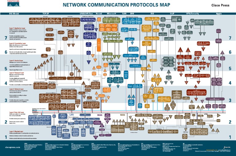 Network Communication Protocols Map Pdf