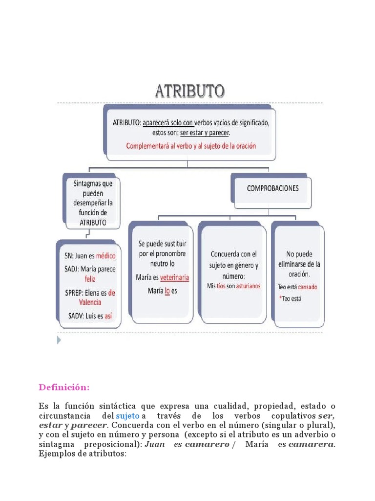 El Atributo - Odt | PDF | Asunto (gramática) | Verbo