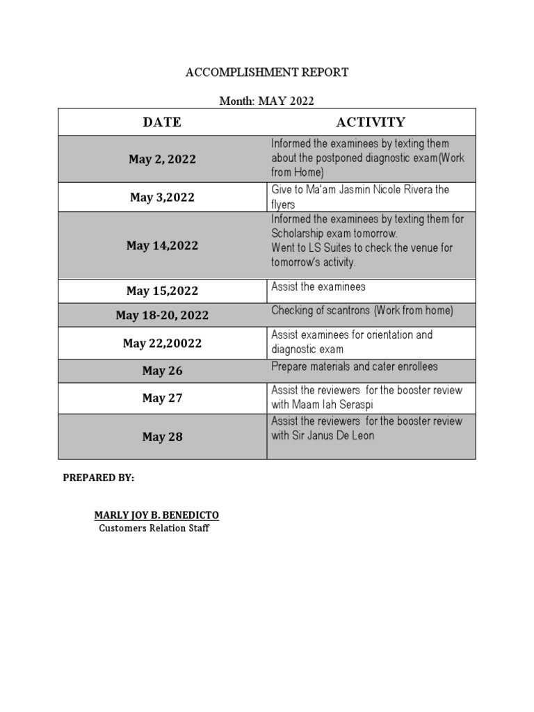 Accomplishment Report | PDF