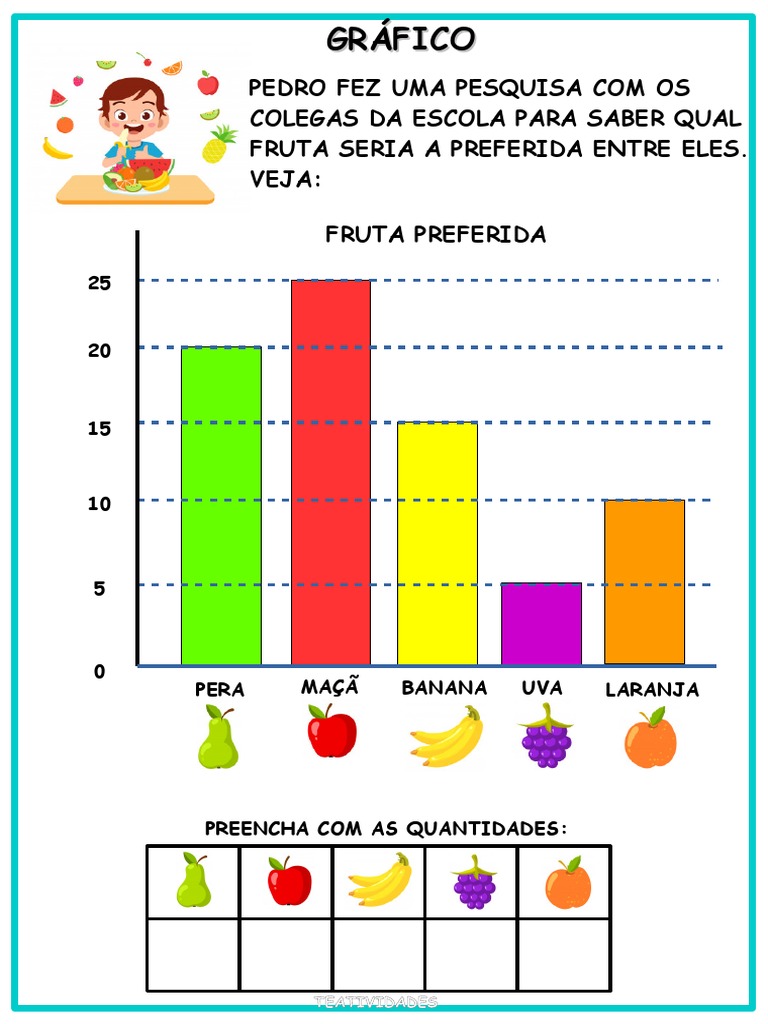 Gráfico de frutas TEAtividades | PDF