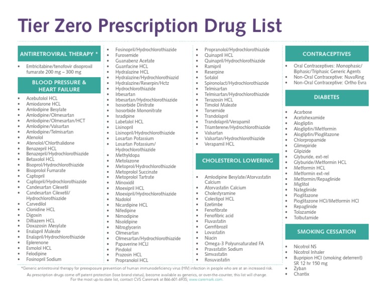 Tier Zero Prescription Drug List | PDF | Hypertension | Pharmaceutical ...
