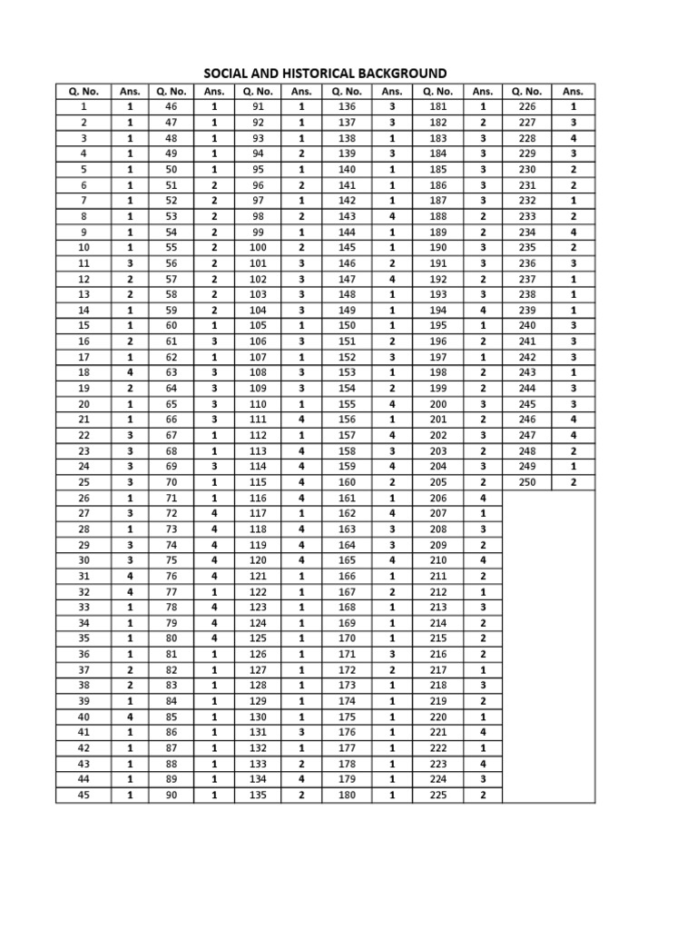 Exam Answer Key Compilation | PDF