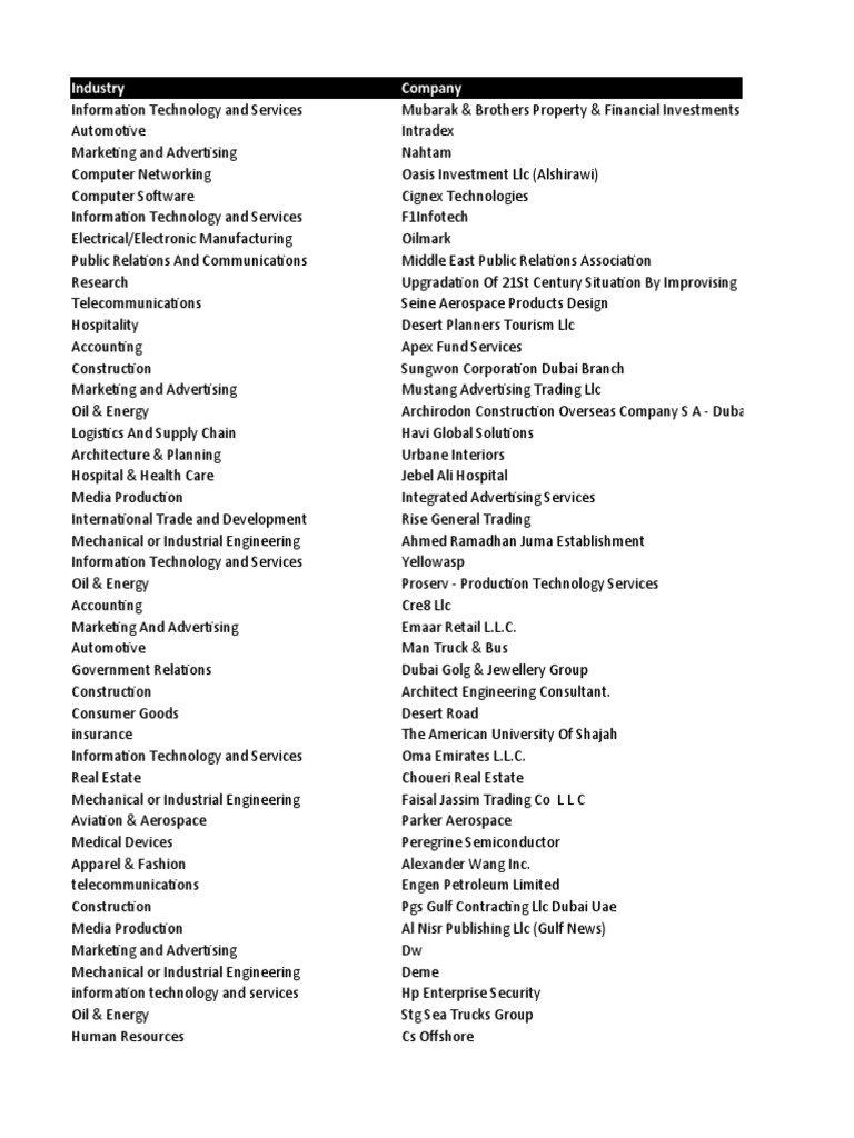 UAE Email Datad | PDF | Dubai | Information Technology