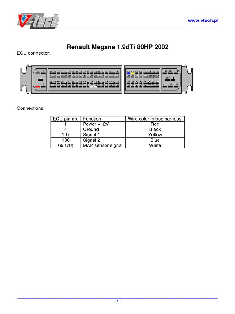 Renault Megane 1.9 dTi ECU Wiring Guide | PDF
