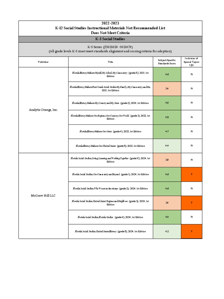 Adopt 1 | PDF | Behavior Modification | Learning