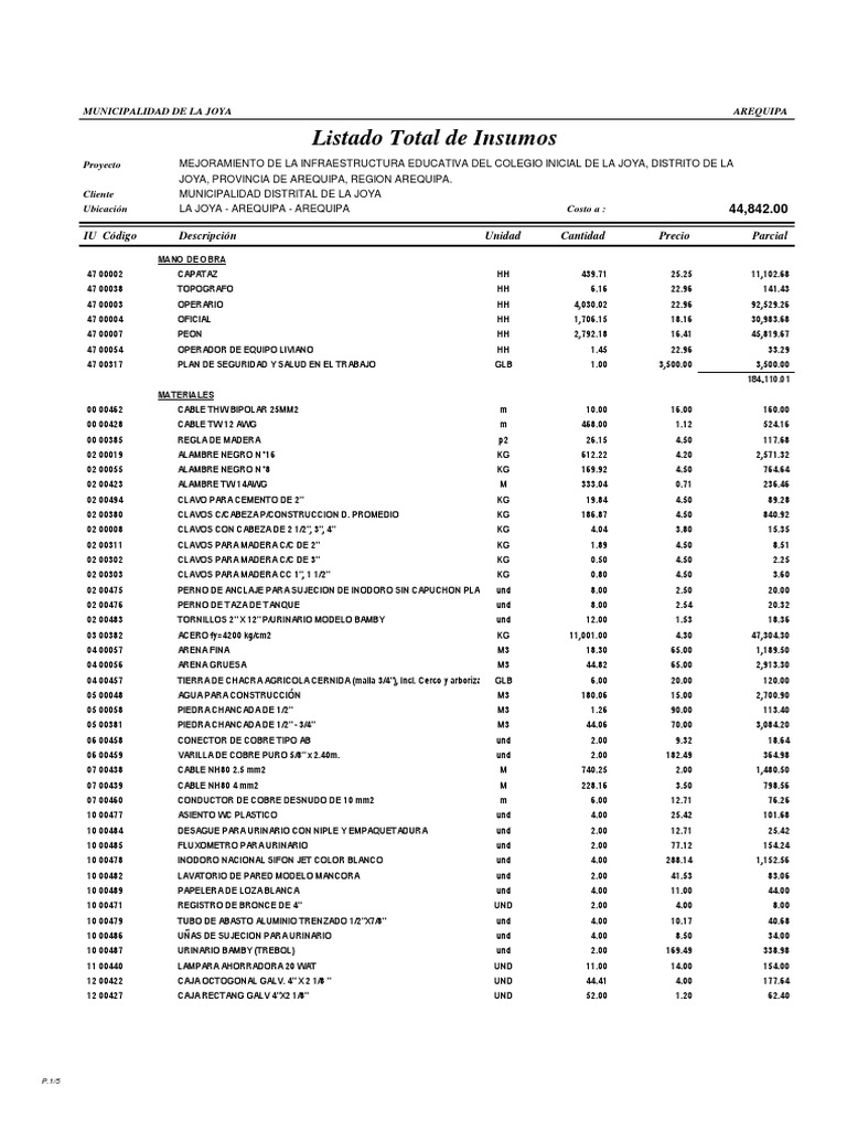 Listado Total de Insumos | PDF | Ingeniería mecánica | edificio
