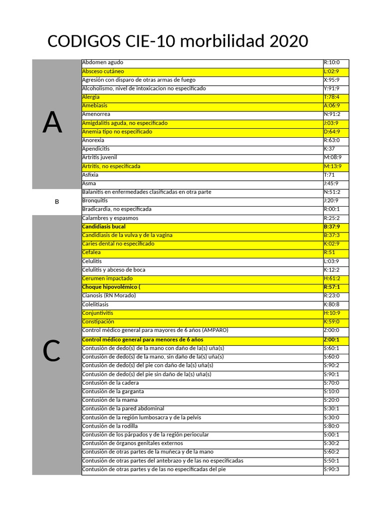 Cie-10 2022 | PDF | Parto | El embarazo