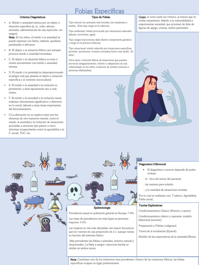 Fobias Específicas | PDF | Fobia | Ansiedad