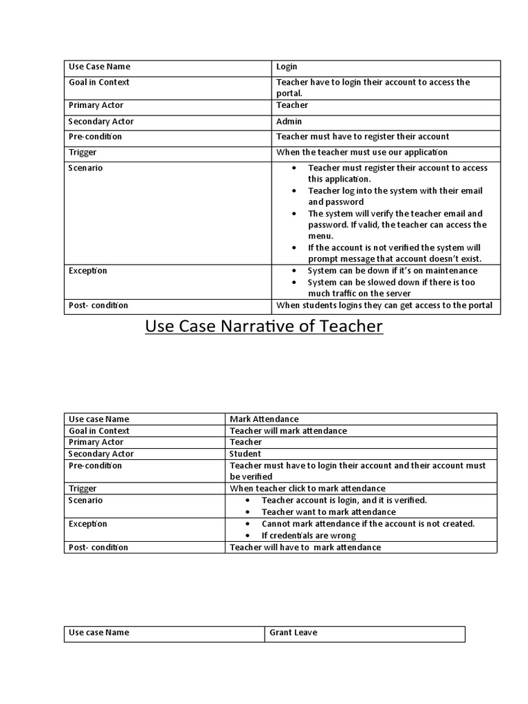 Use Case Narrative Customer | PDF | Use Case | Login