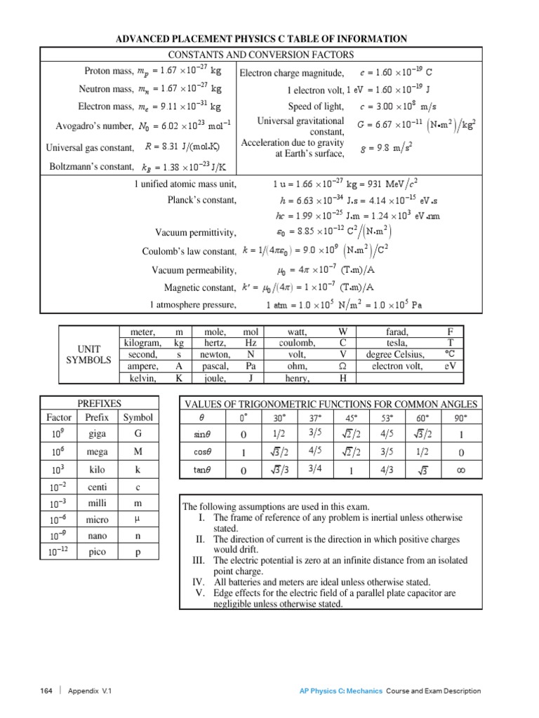 AP Physics C Equation Reference Sheet | PDF | Electronvolt | Kilogram