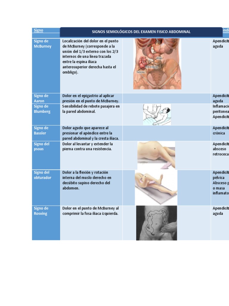 Signos Semiologicos Del Examen Fisico de Abdomen 2 | PDF | Abdomen ...