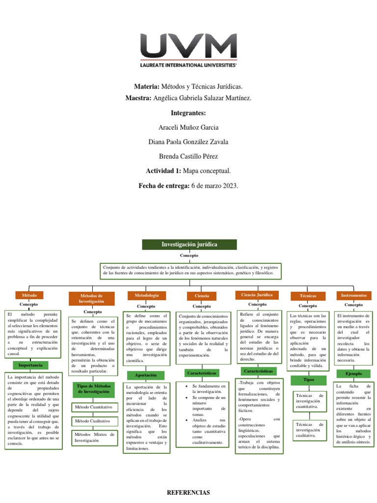 A1_Eq1 | PDF | Conocimiento | Método científico