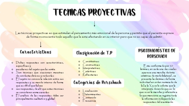 Mapa - Test Proyectivos PDF | PDF