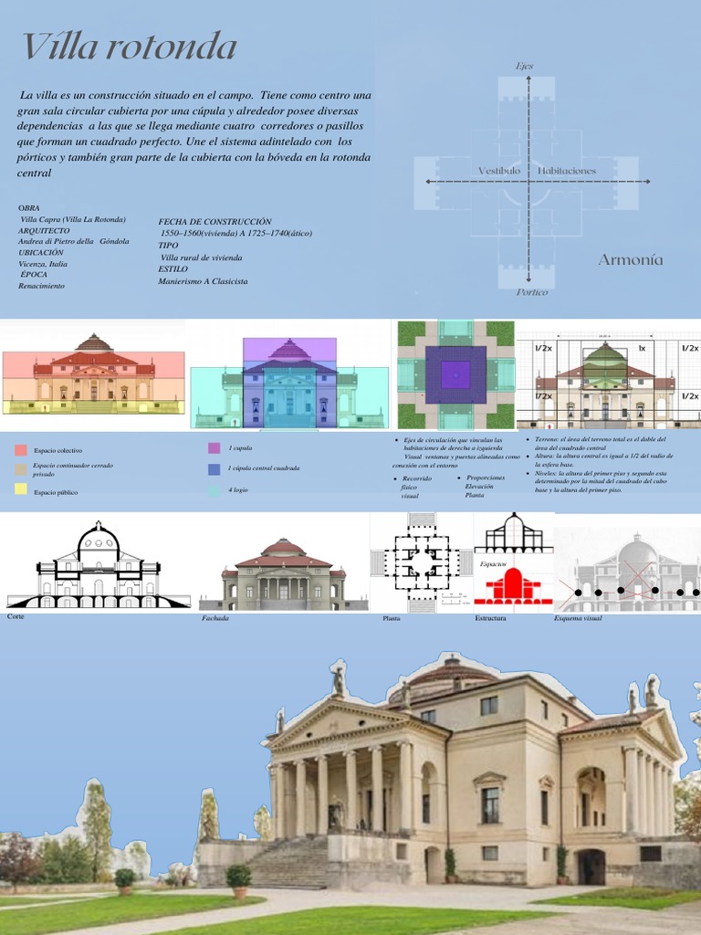 Análisis arquitectónico de Villa La Rotonda | PDF | Diseño ...