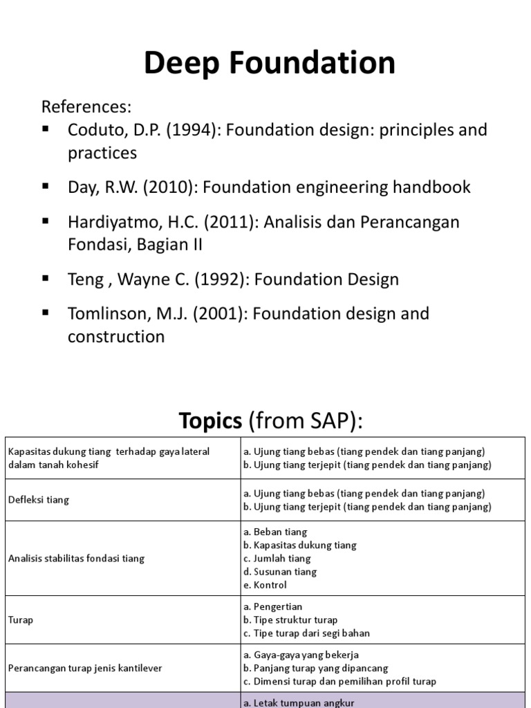 Jenis-Jenis Turap dan Perancangannya | PDF | Deep Foundation ...