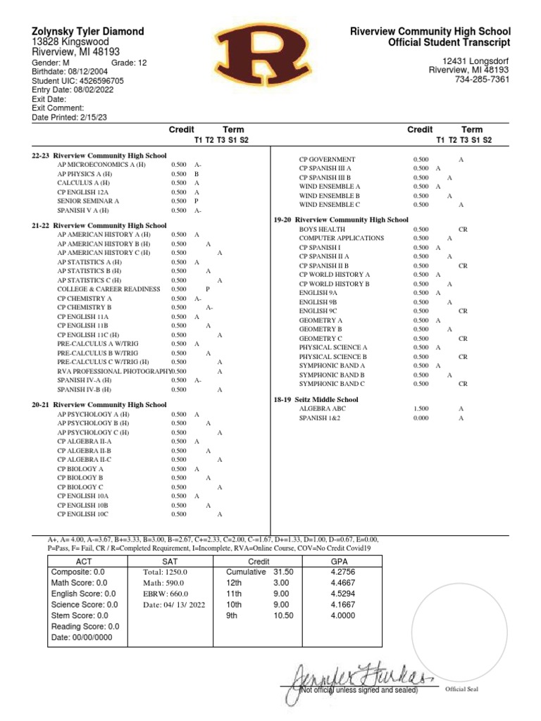 TZ Rchs Official Transcript | PDF | Sat | Tests