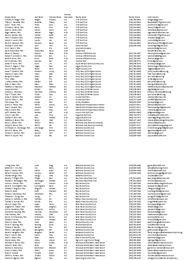 2022 07 01 MAPGA Directory by Facility | PDF | Ball Games | Sports ...