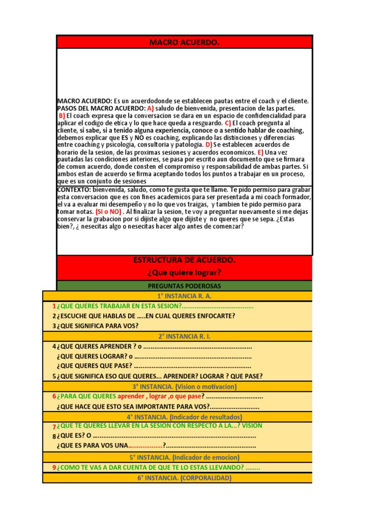 Planilla Conversacion Completa | PDF | Ciencia cognitiva