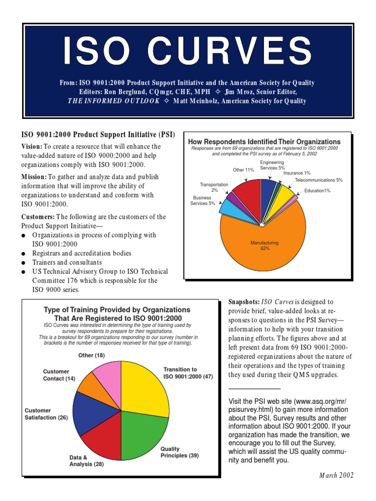 ISO Curves | PDF | Iso 9000 | Quality Management System