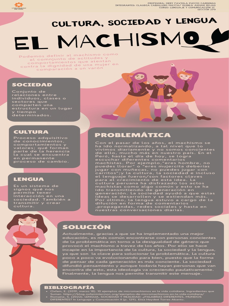 Infografía Machismo | PDF | Sociedad | Machismo