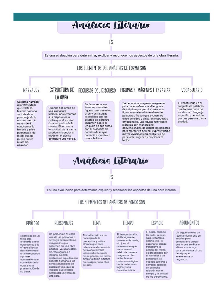 Elementos Del Análisis Literario | PDF