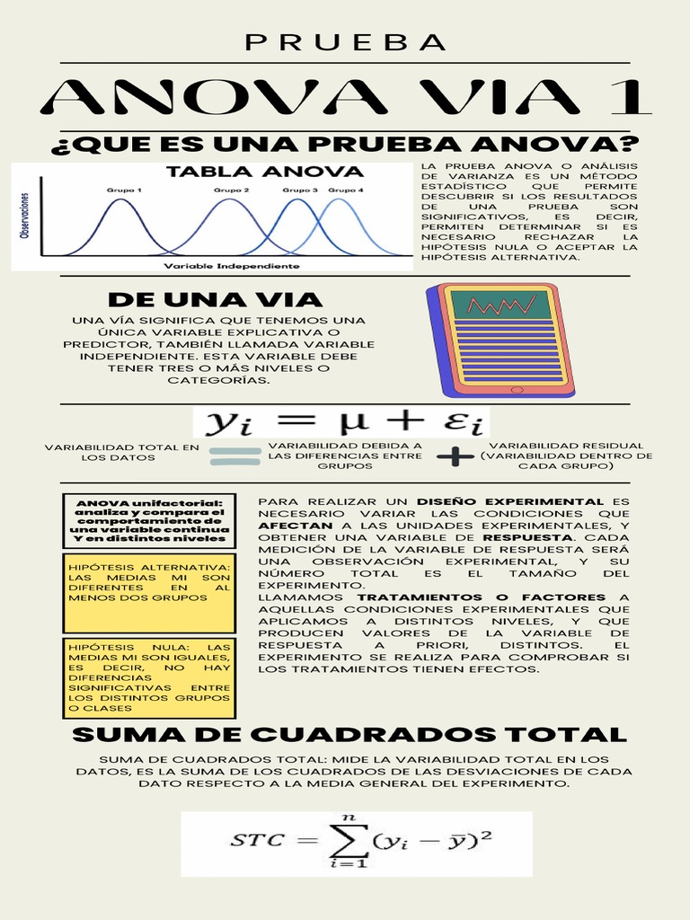 Infografia ANOVA | PDF