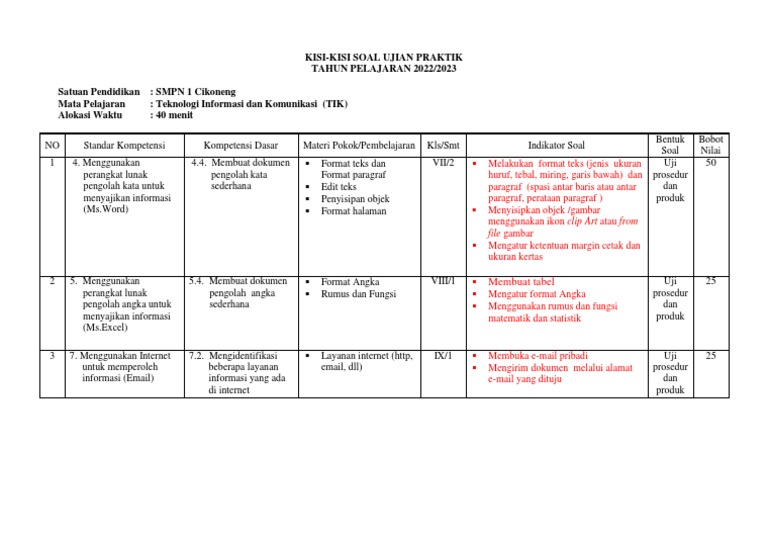 Kisi-Kisi Ujian Praktek Tik | PDF
