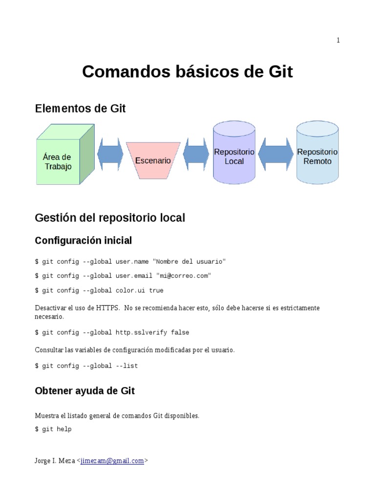 B1. Comandos Básicos de Git | PDF | Ciencias de la Computación | Software del sistema
