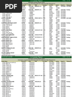 Sample of Consignment Format | PDF