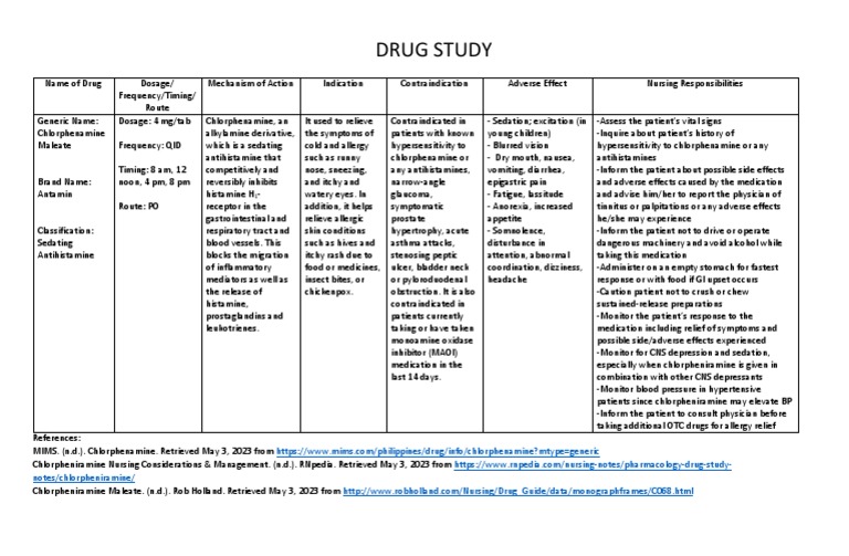 Drug Study: Chlorphenamine Maleate | PDF | Pharmacology | Drugs Acting ...