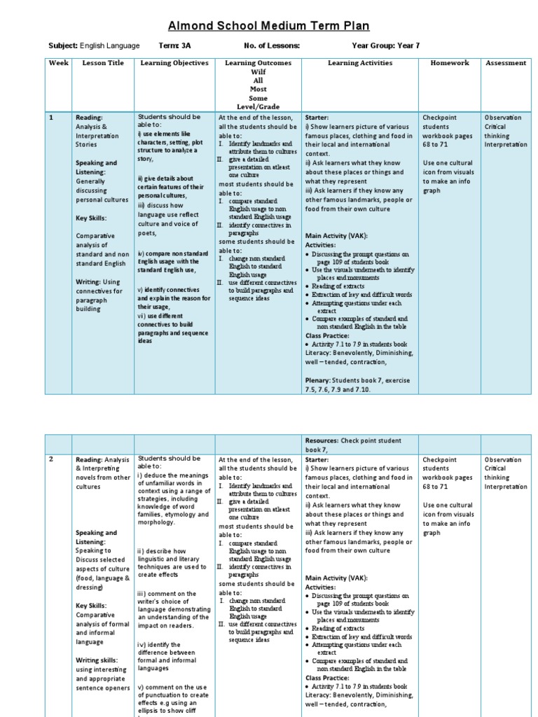 Almond School Medium Term Plan | PDF | Books | English Language