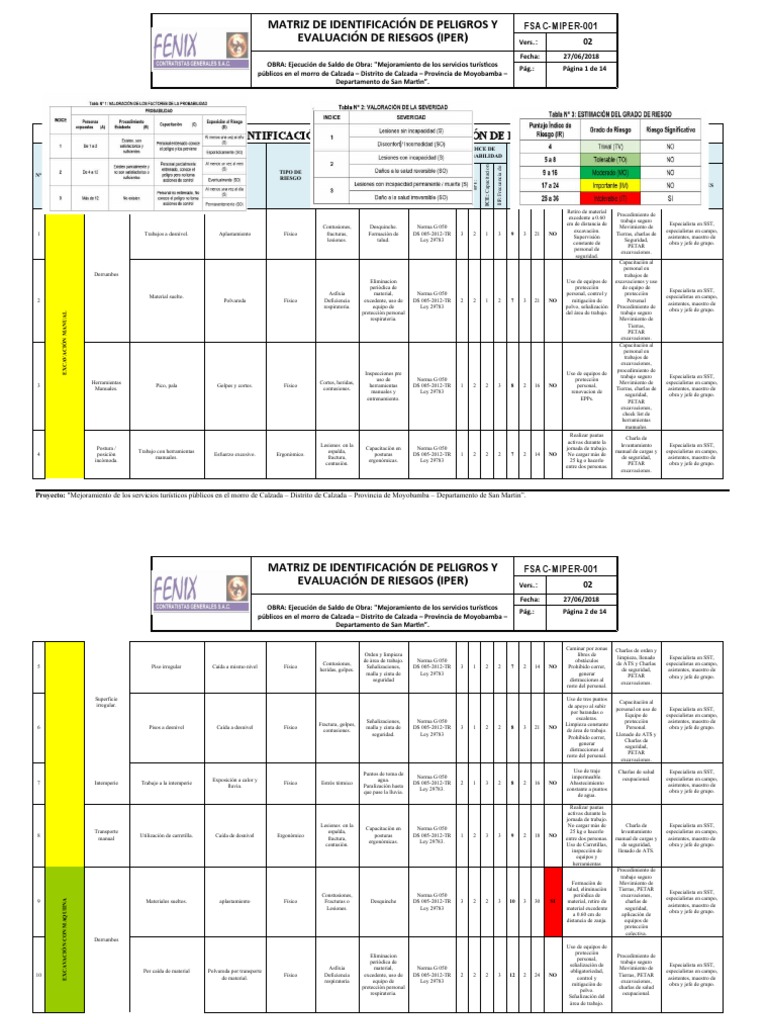Matriz Iper - Fenix | PDF | Factores humanos y ergonomía