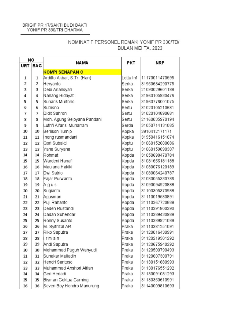 Nom Remaki Mei 2023 Kipan C | PDF