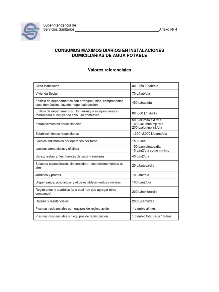 RIDDA - Tabla de Consumos | PDF