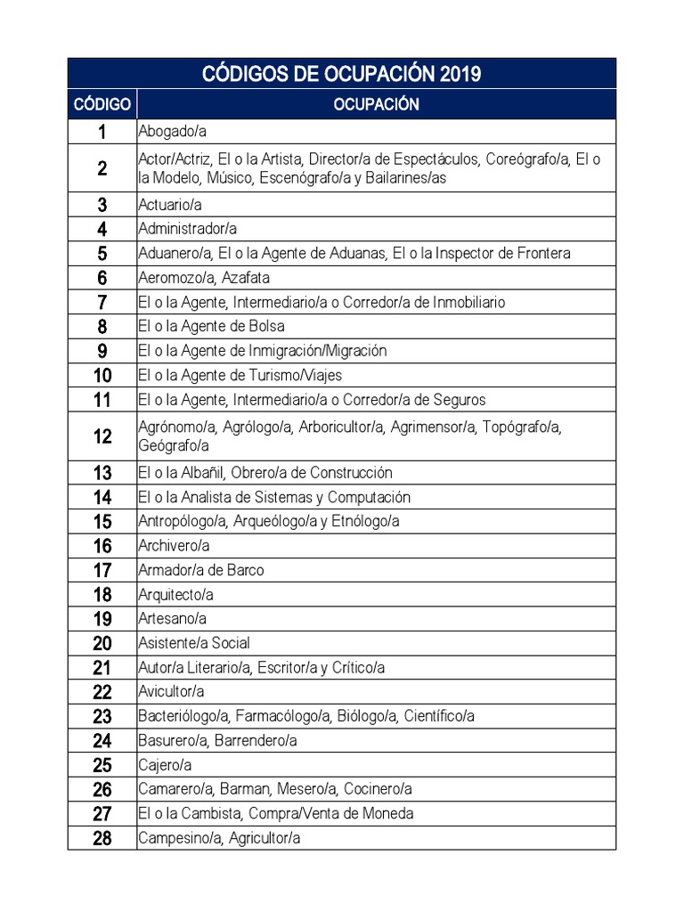 Códigos de La Variable OCUPACION 2019 | PDF Códigos de La Variable OCUPACION 2019 | PDF
