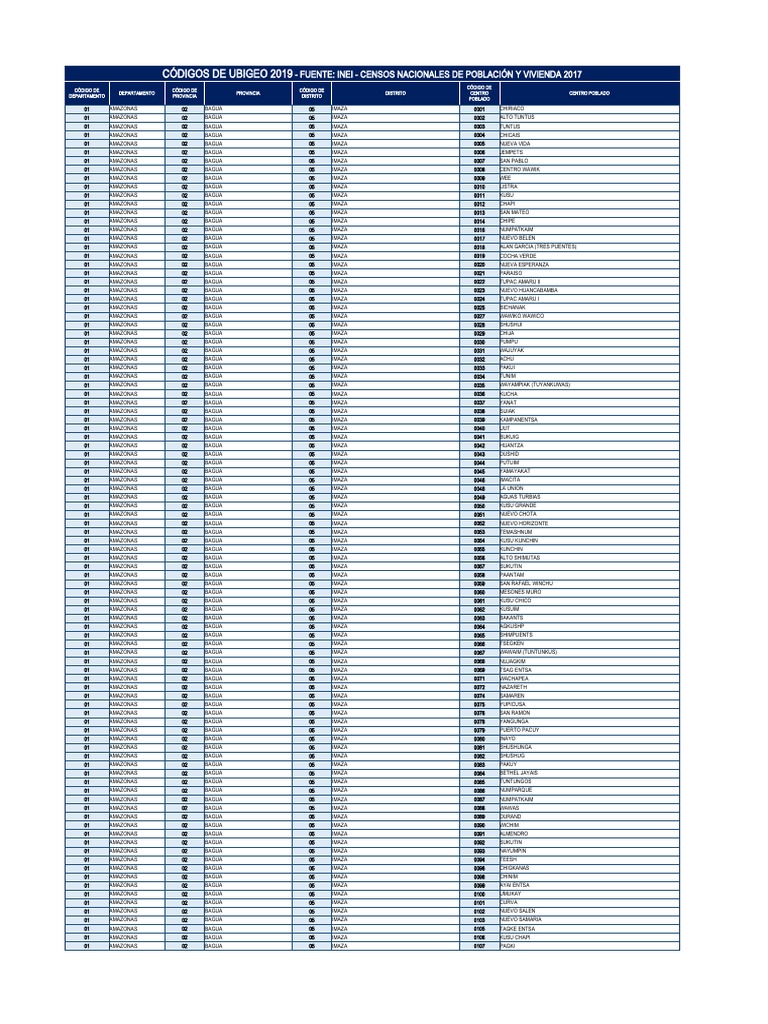 Códigos de UBIGEO 2019 - Fuente Censo 2017 INEI | PDF