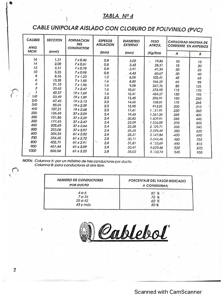 Medidas Cables AWG | PDF