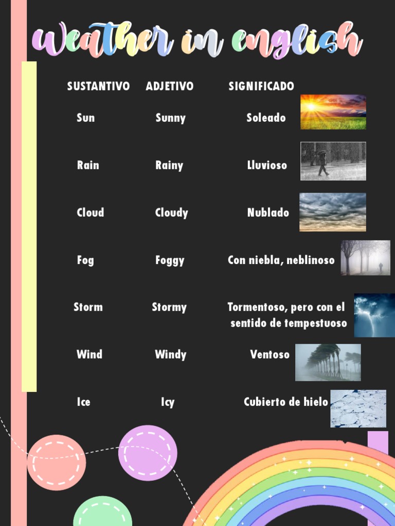 Vocabulario del clima en inglés | PDF