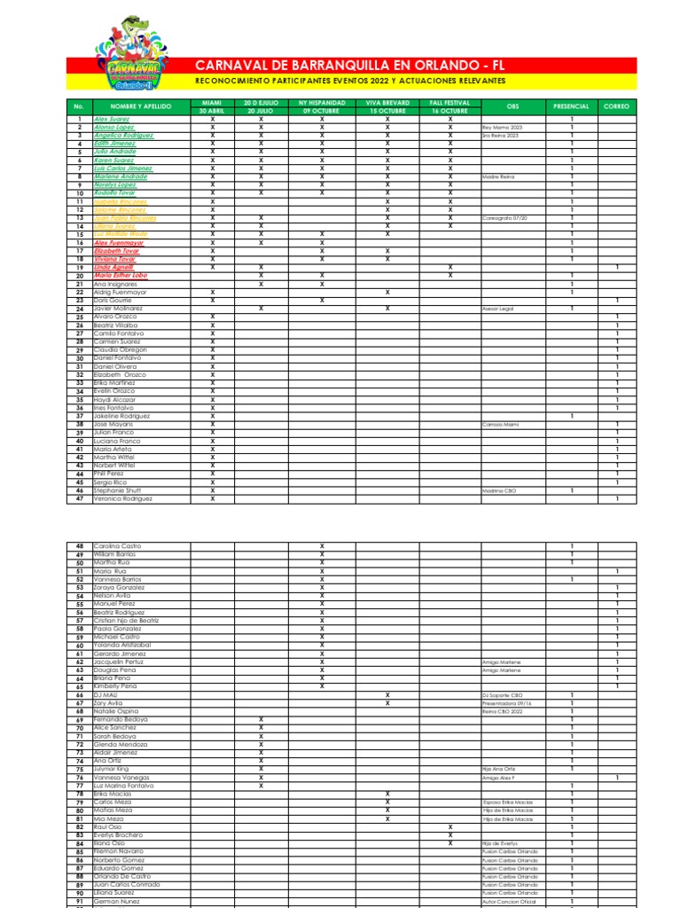 CBO - Certificaciones Eventos 2022 PDF | PDF