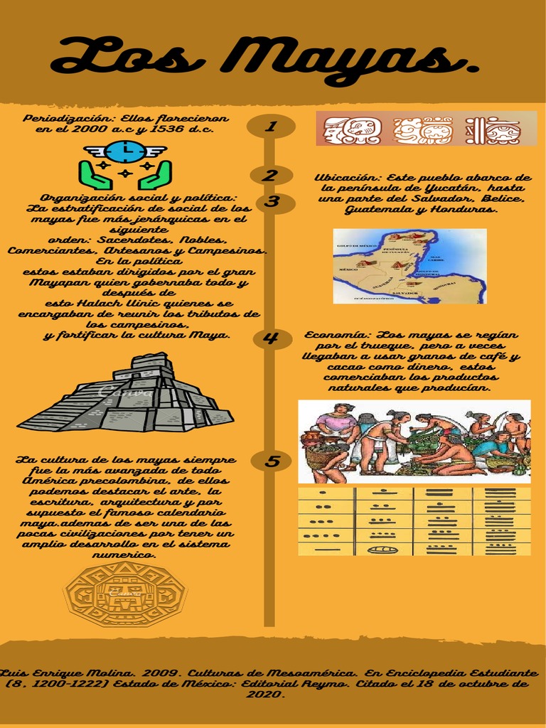 Los Mayas. | PDF
