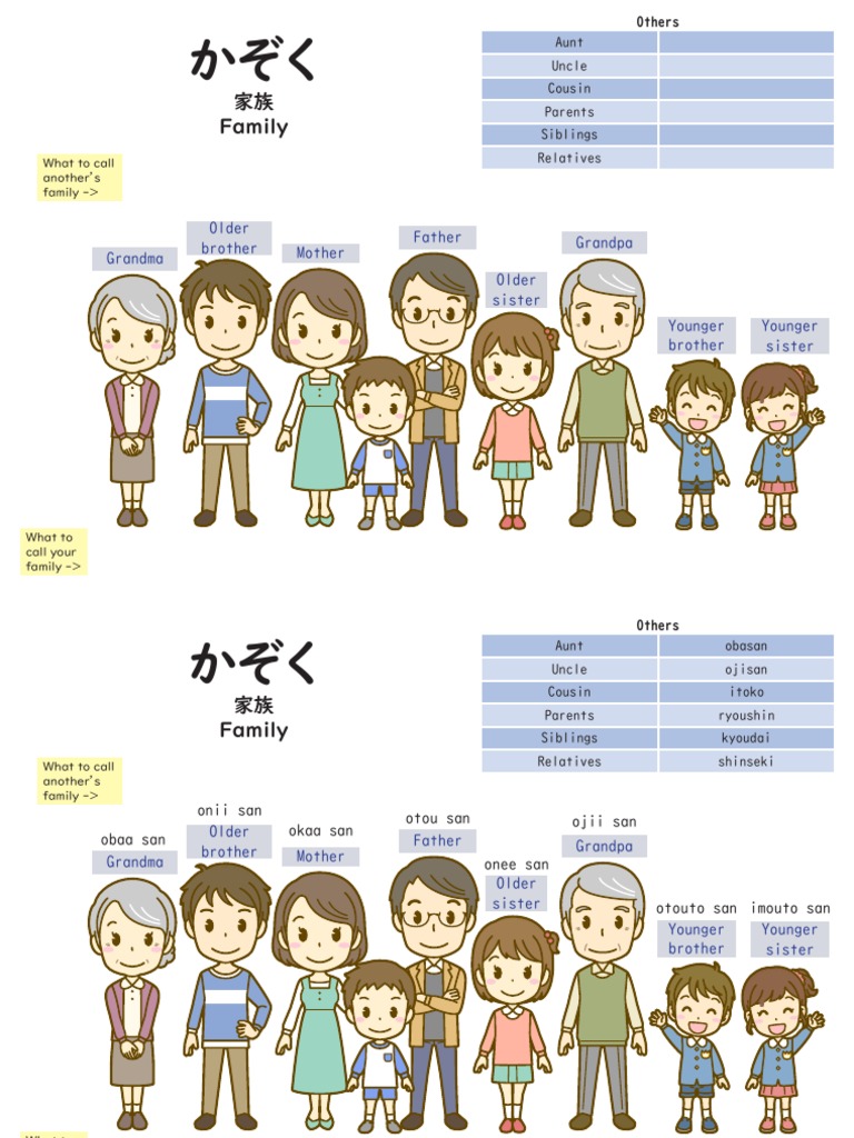 Family Terms in Japanese | PDF | Family | Living Arrangements