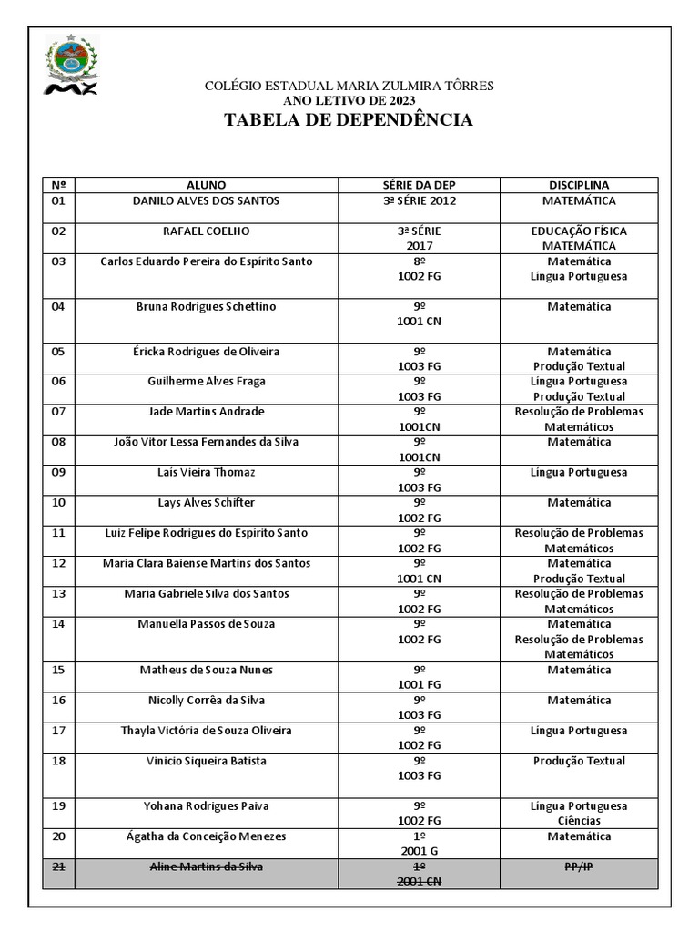 Tabela de Dep 2023 | PDF | Science