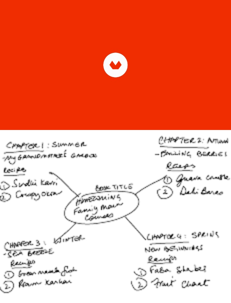 U2 - 01 (My Mind Map) PDF | PDF