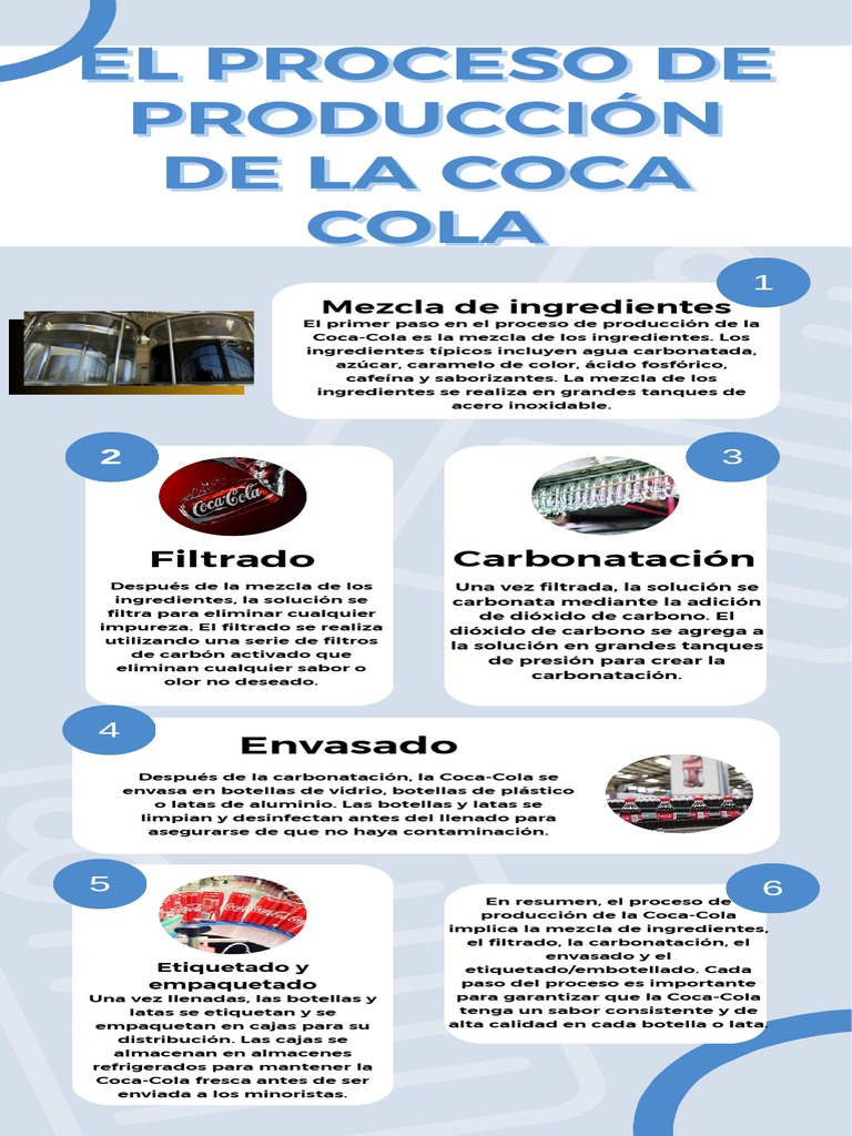 El Proceso de Producción de La Coca Cola | PDF | Coca Cola | Botella