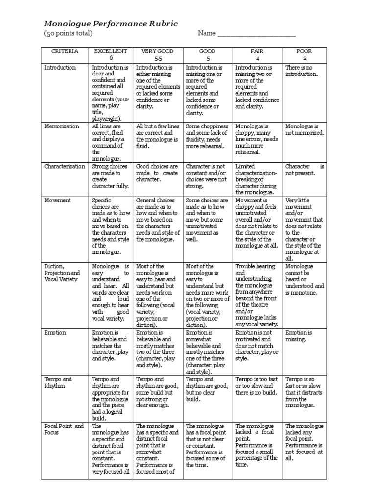 Monologue Performance Evaluation Rubric | PDF | Rhythm | Cognition